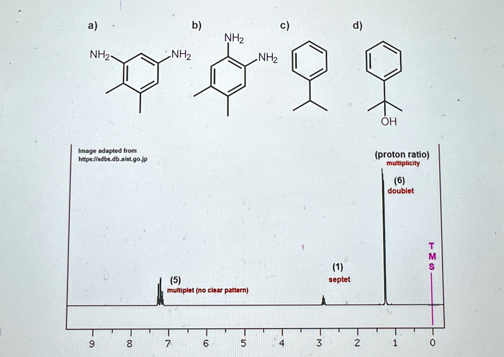 a nh2 nh2 image adapted from httpssdbsdbaistgojp b c d nh2 nh2 oh 5 ...