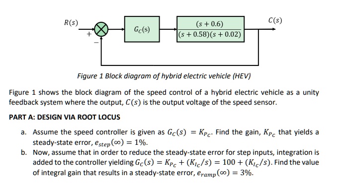 SOLVED: R(s) + 0.6(s + 0.58) = 0.02(s) Gc(s) Figure: Block diagram of a ...
