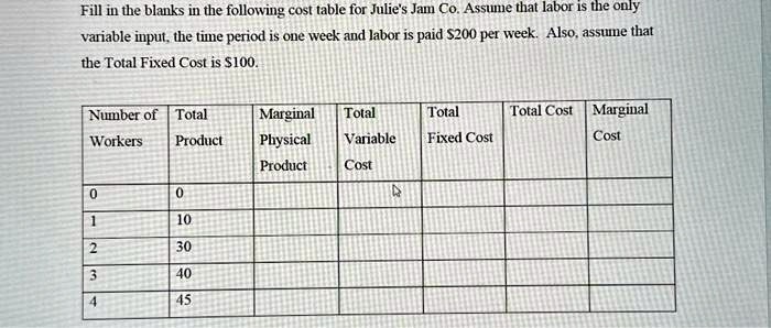 SOLVED: please help me fill this out, thank you. Fill in the blanks in the following cost table ...
