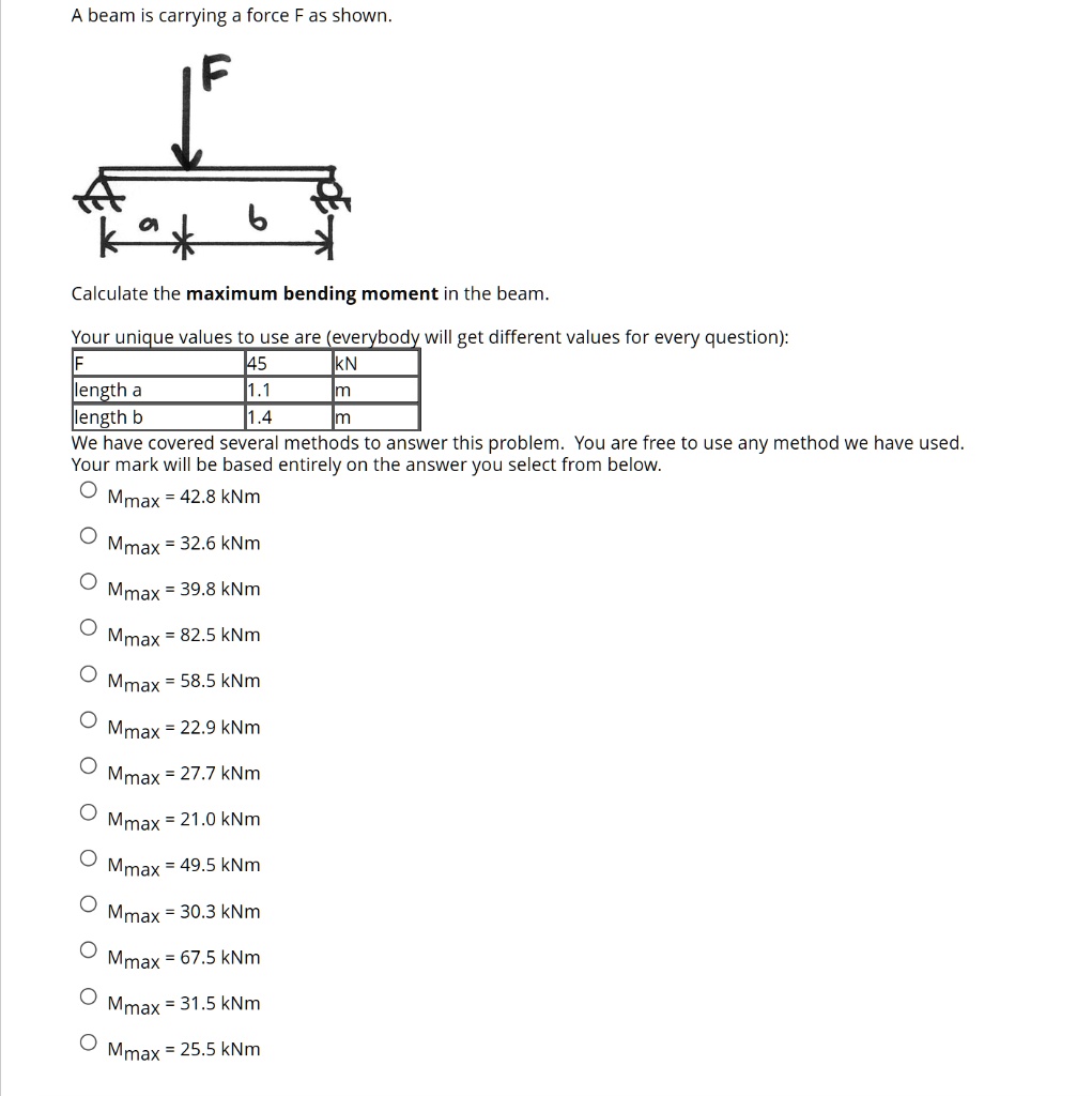 SOLVED: A beam is carrying a force F as shown. F 6 Calculate the ...