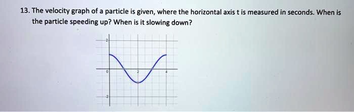SOLVED: 13. The velocity graph of a particle is given, where the ...