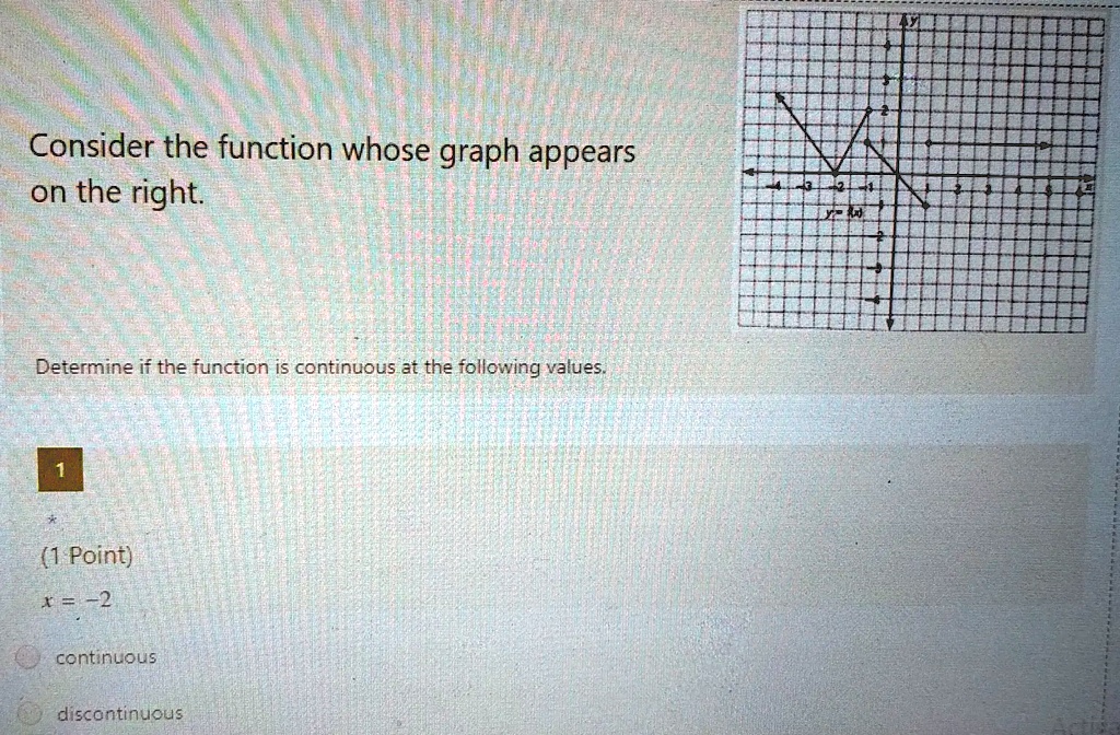 Solved Consider The Function Whose Graph Appears On The Right Determine If The Function Is