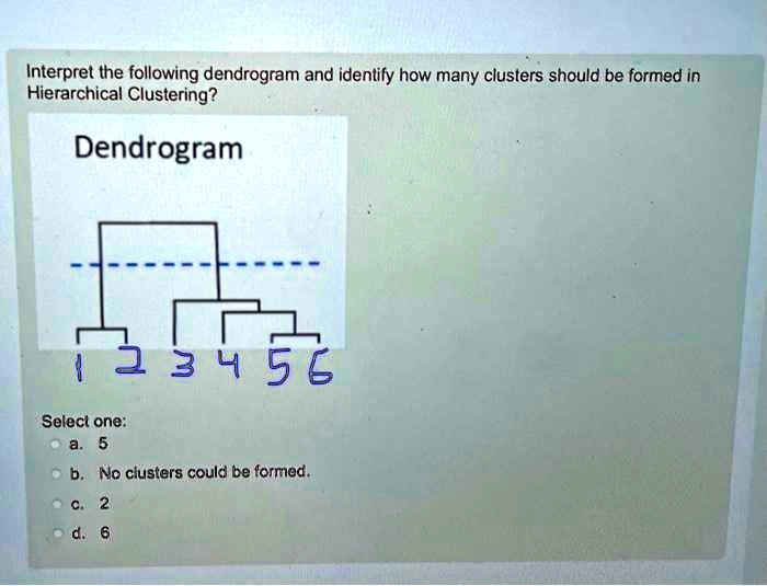 Texts: Interpret the following dendrogram and identify how many ... Texts: Interpret the following dendrogram and identify how many ...