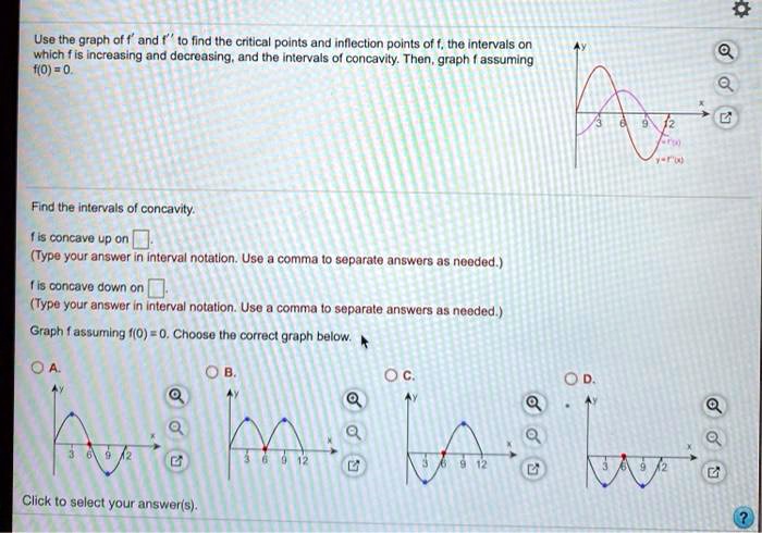 uso the graph of and io find ihe critical points and inflection points ...