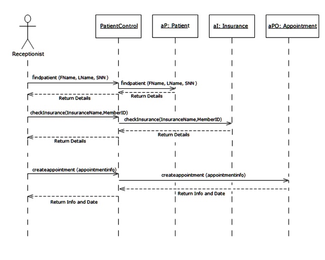 SOLVED: 1. Develop a package diagram showing the view layer, domain ...