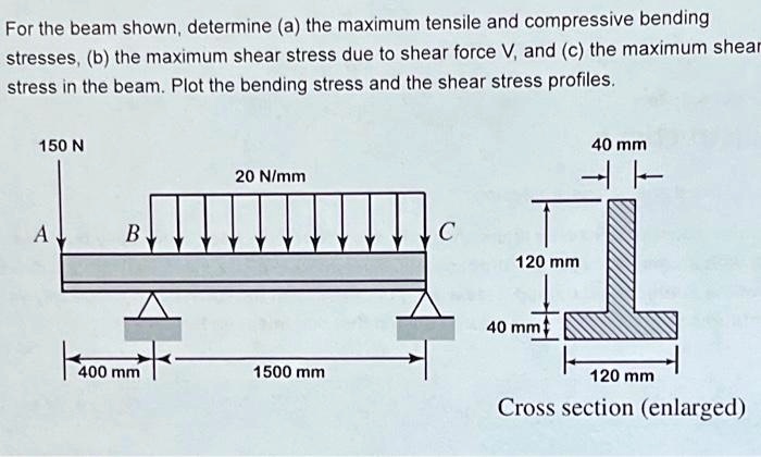 Texts: For the beam shown, determine (a) the maximum tensile and ...