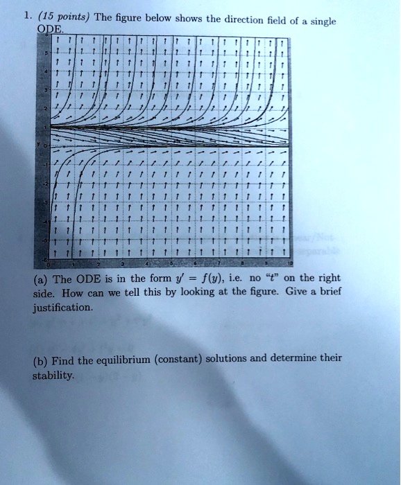 SOLVED: (15 points) The figure below shows the direction field of single ODE (a) The ODE is in ...