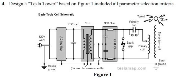 SOLVED: Design a "Tesla Tower" based on Figure 1, including all ...