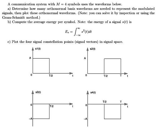 Solved A Communication System With M 4 Symbols Uses The Waveforms Below A Determine How Many