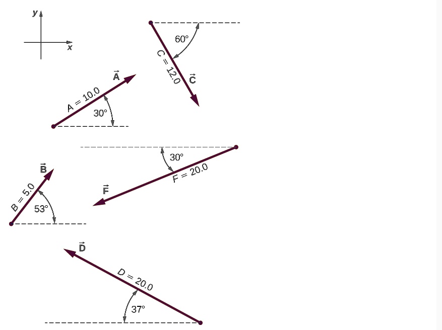 SOLVED: For the vectors given in the following figure, use a graphical method to find the ...