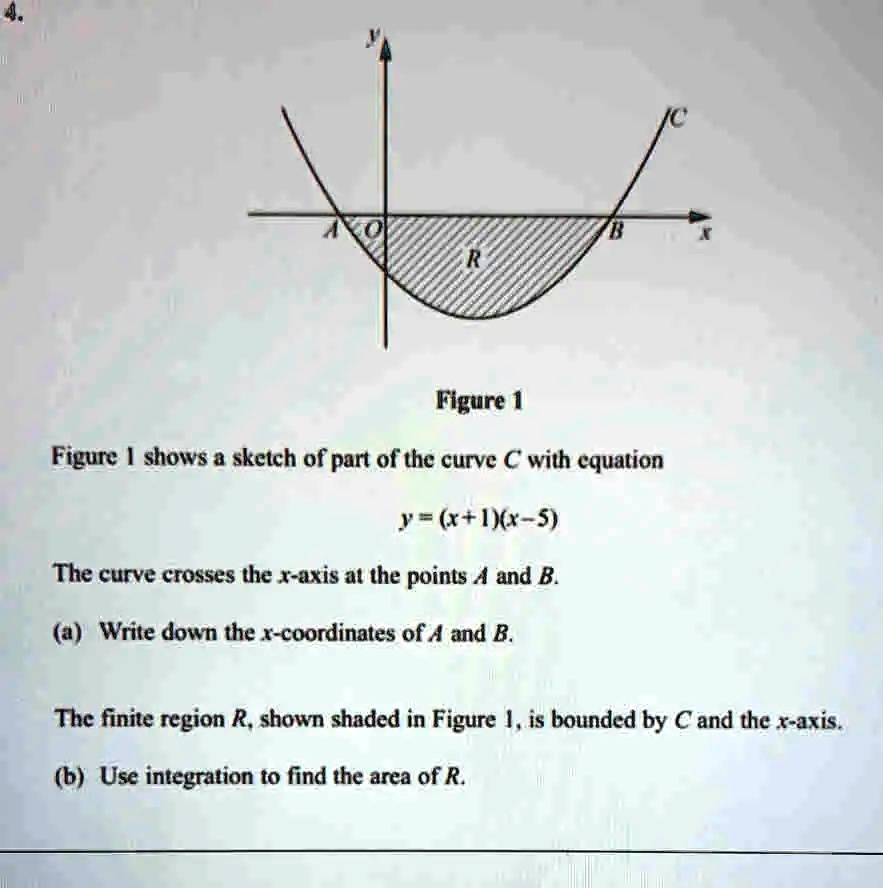 7 uundul figure shows sketch of part of the curve with equation s xinx ...