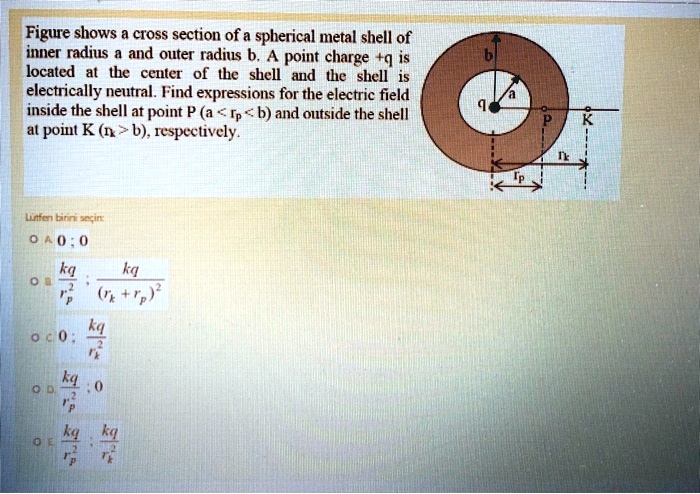figure shows cross section of a spherical metal shell of iner radius ...