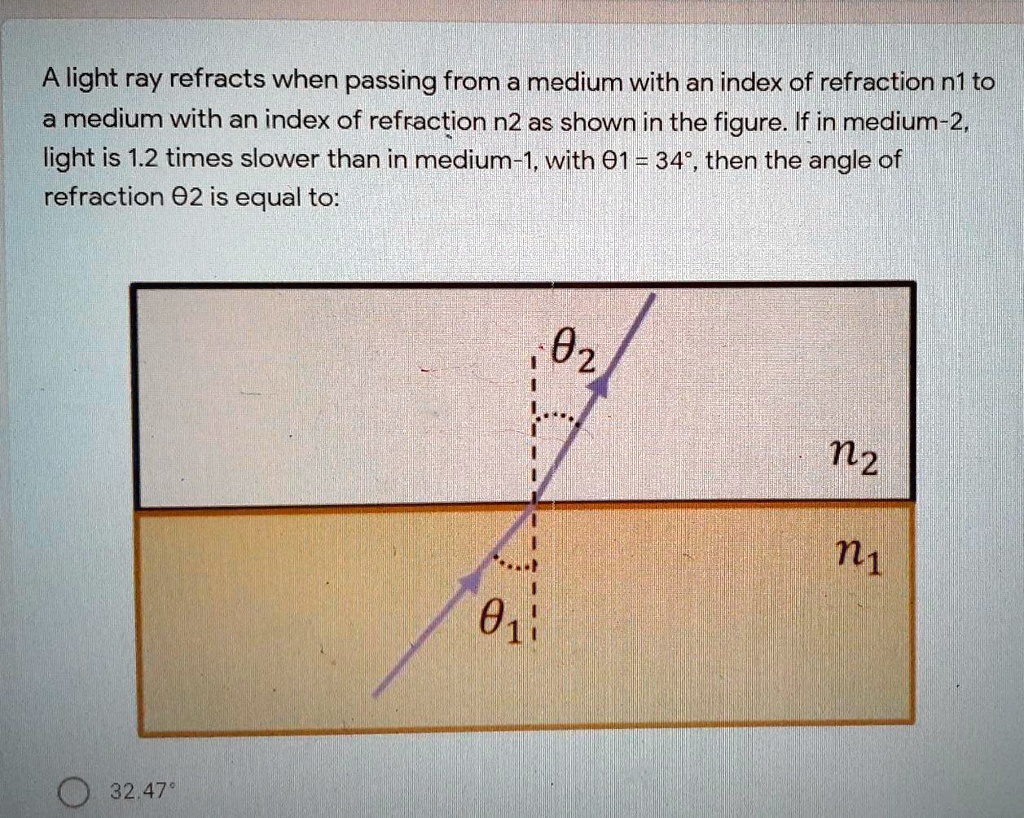 SOLVED: A light ray refracts when passing from a medium with an index ...