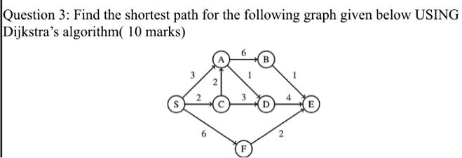 Question 3: Find the shortest path for the following graph given below ...