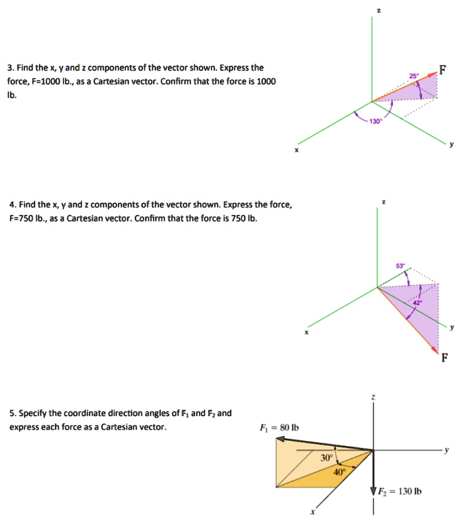 3. Find the x, y and z components of the vector shown. Express the force, F=1000 lb., as a ...