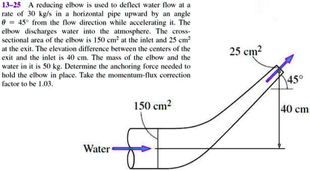 SOLVED: 13-25A reducing elbow is used to deflect water flow at a rate ...