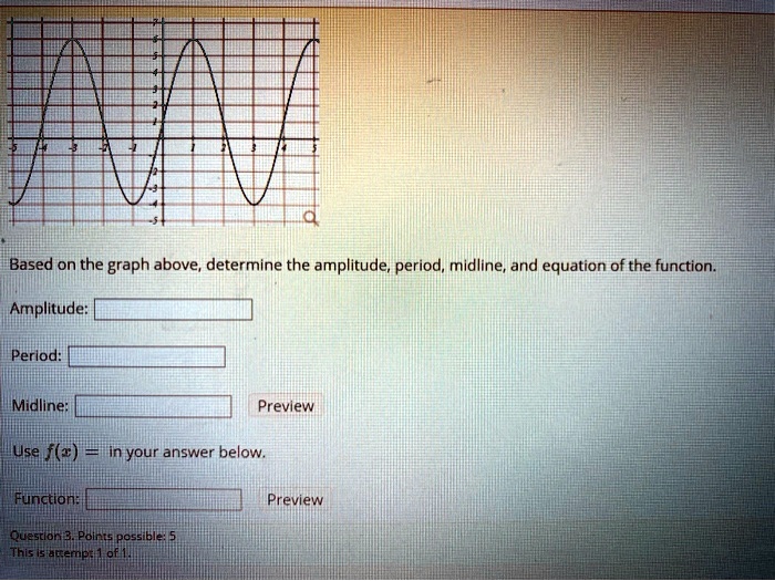 Solved Based On The Graph Above Determine The Amplitude Period