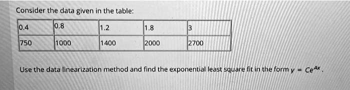 Solved Consider The Data Given In The Table 0 4 10 8 1 2 750 1000 400