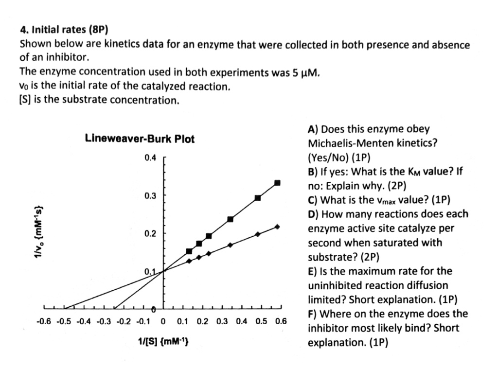 4 initial rates 8p shown below are kinetics data for an enzyme that ...