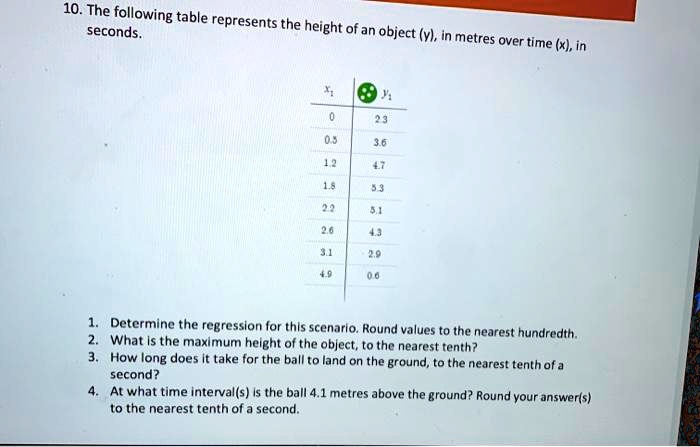 SOLVED: The following table represents the height of an object (v), in ...