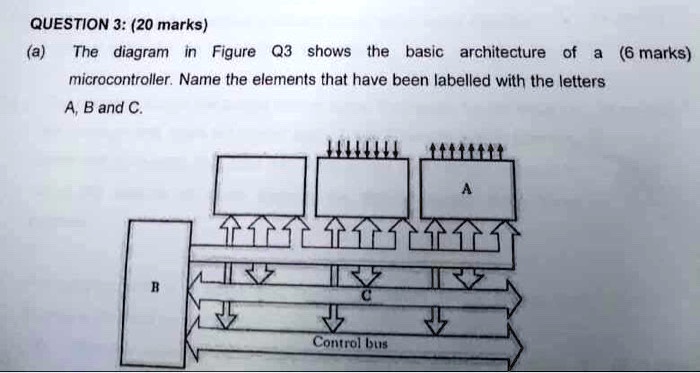 SOLVED: QUESTION 3: (20 marks) (a) The diagram in Figure Q3 shows the ...
