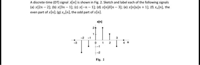 SOLVED: A discrete-time signal x[n] is shown in Fig. 2. Sketch and label each of the following ...