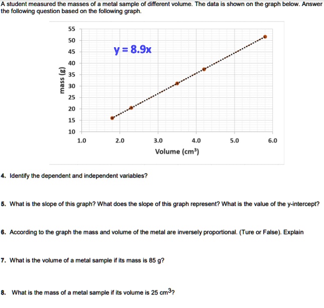 SOLVED: student measured the masses of melal sample of different volume The data shown on the ...