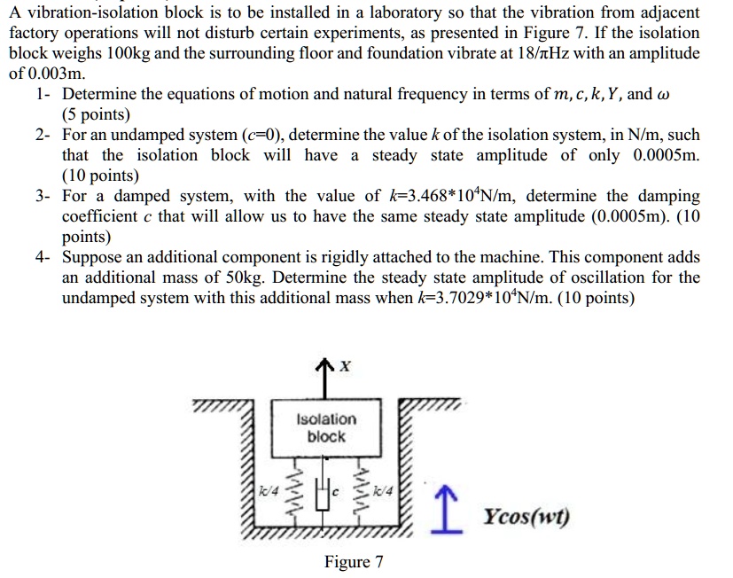 A vibration-isolation block is to be installed in a laboratory so that the vibration from ...
