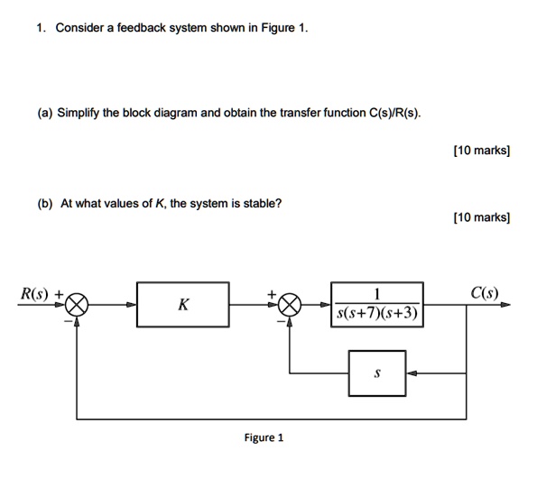 SOLVED: Consider a feedback system shown in Figure 1. a) Simplify the ...