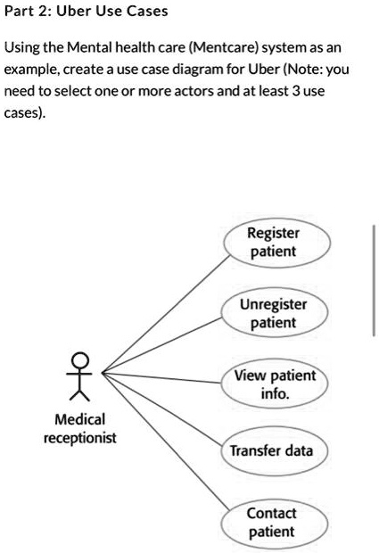 [GET ANSWER] Part 2: Uber Use Cases Using the Mental health care ...