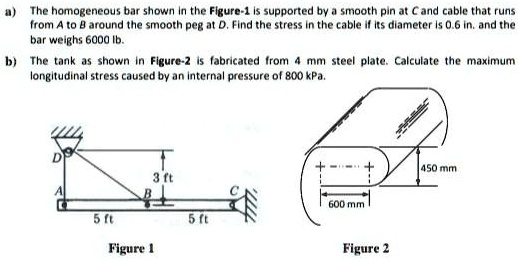 SOLVED: The homogeneous bar shown in Figure 1 is supported by a smooth ...