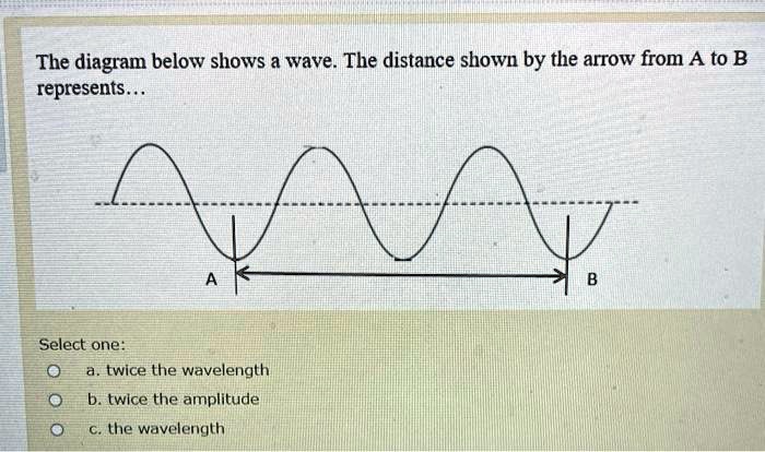 The diagram below shows a wave. The distance shown by the arrow from A ...