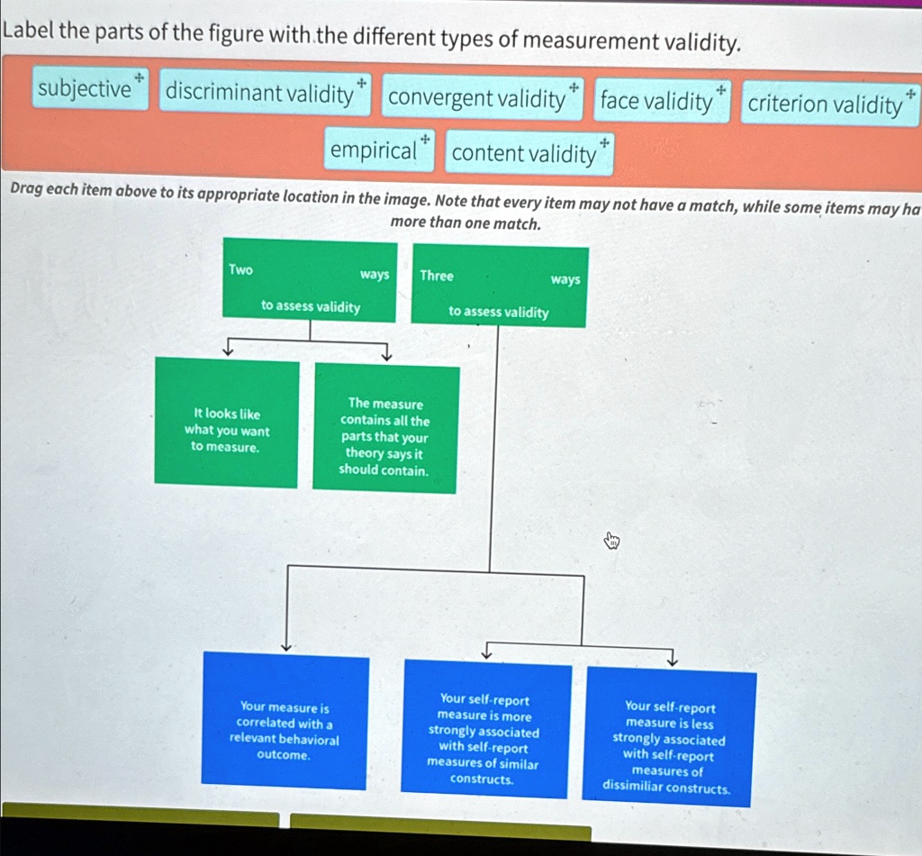 SOLVED: Label the parts of the figure with the different types of ... SOLVED: Label the parts of the figure with the different types of ...