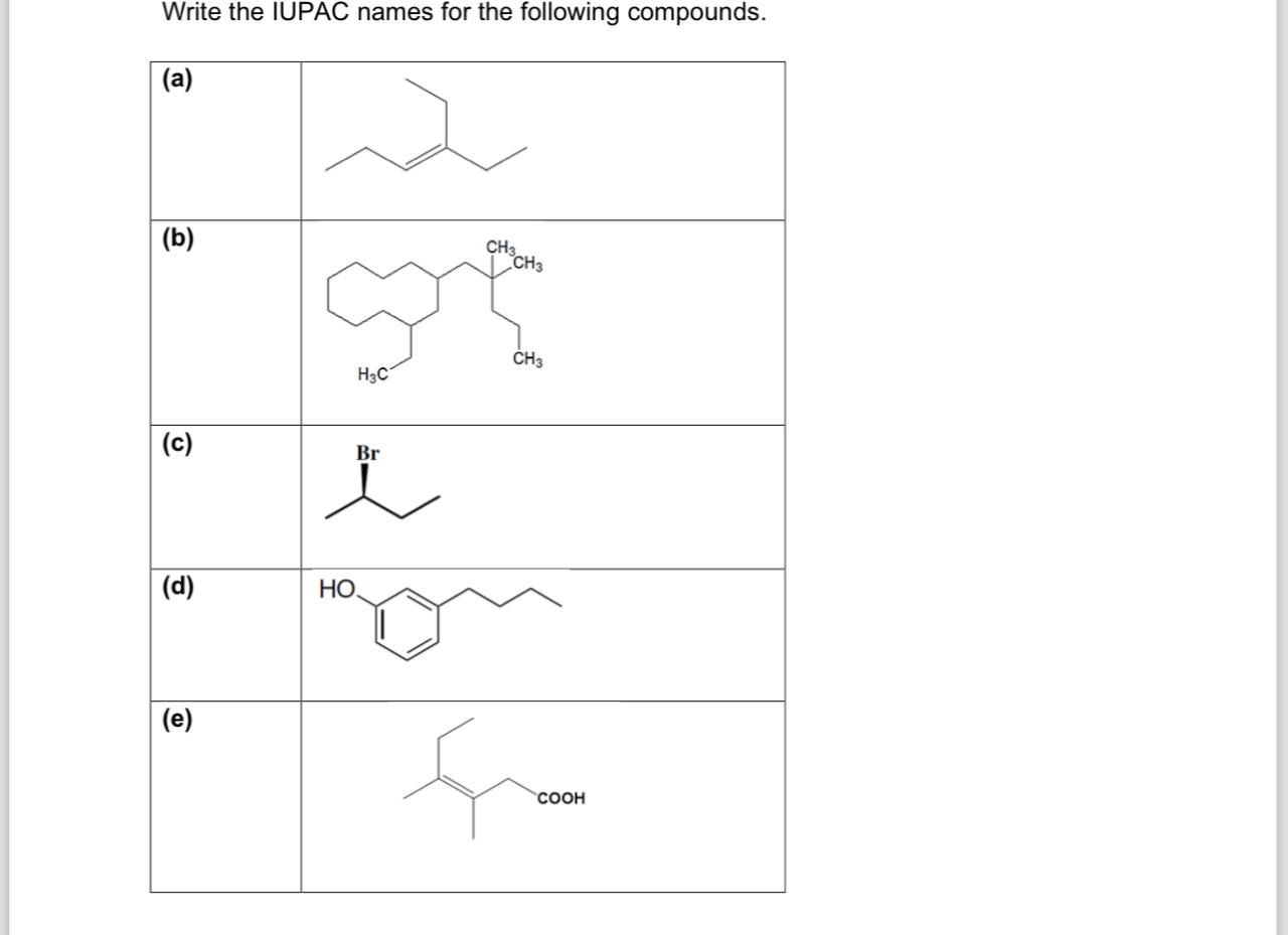 write the iupac names for the following compounds a