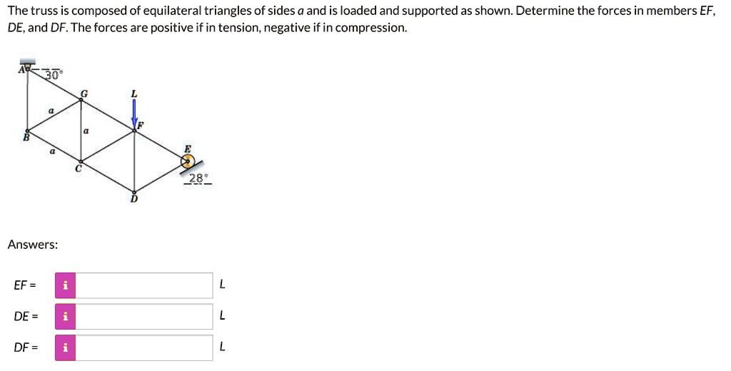 SOLVED: The truss is composed of equilateral triangles of sides a and ...