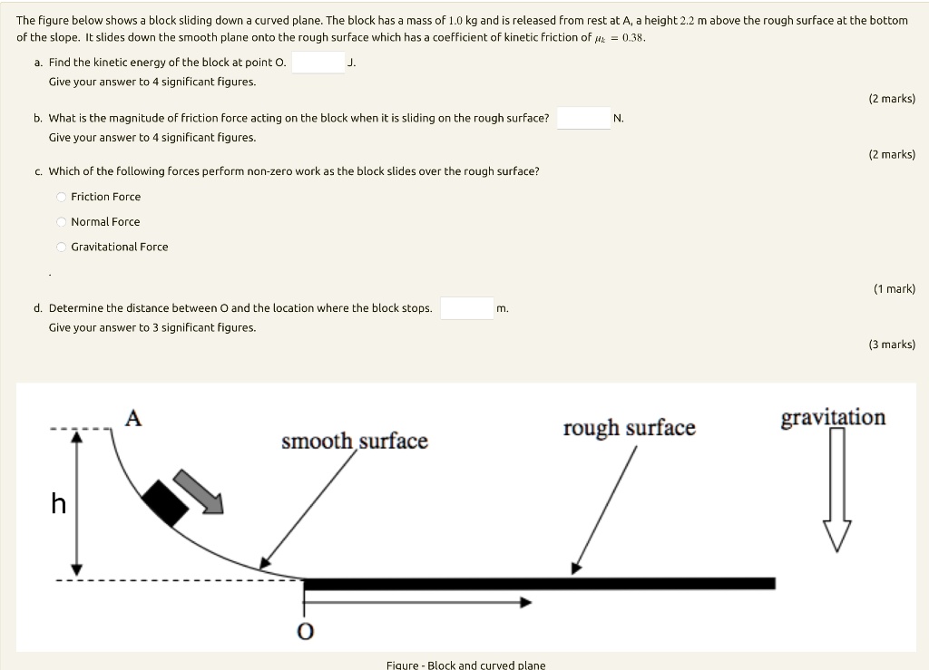 SOLVED: The figure below shows a block sliding down a curved plane. The block has a mass of 1.0 ...