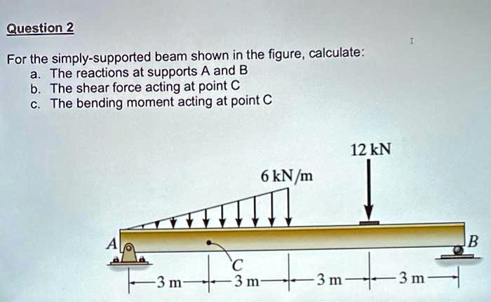 SOLVED: Question 2 For the simply-supported beam shown in the figure, calculate: The reactions ...
