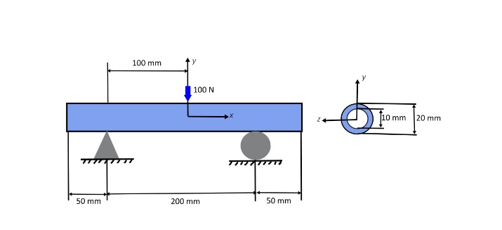 SOLVED: A bone specimen is to be tested under 3-point bending. A model ...