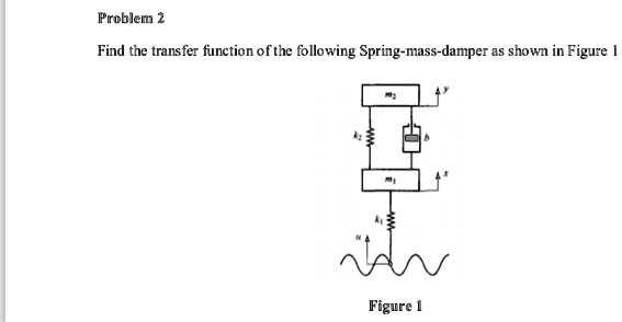 SOLVED: Problem2 Find the transfer function of the following Spring ...
