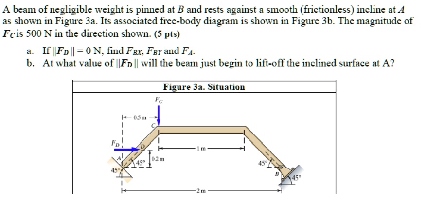 SOLVED: A beam of negligible weight is pinned at B and rests against a ...