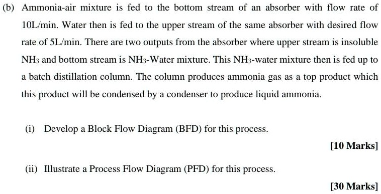 SOLVED: b Ammonia-air mixture is fed to the bottom stream of an ...