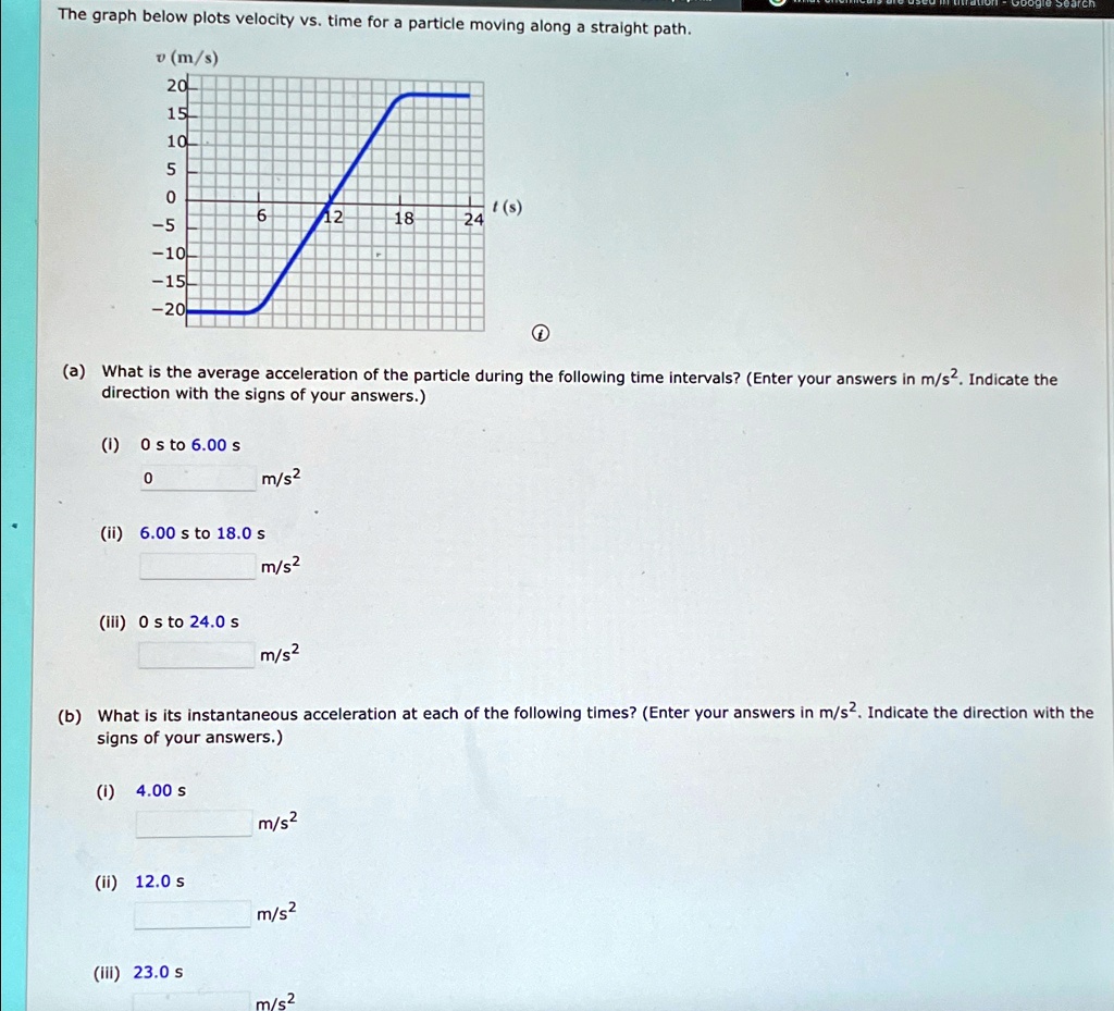SOLVED: The graph below plots velocity vs. time for a particle moving along a straight path. (i ...