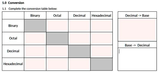 10 conversion complete the conversion table below binary octal decimal hexadecimal decimal base ...