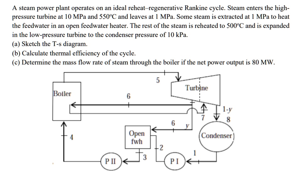 a steam power plant operates on an ideal reheat regenerative rankine ...