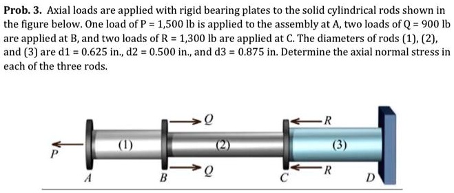 SOLVED: Prob: 3. Axial loads are applied with rigid bearing plates to ...