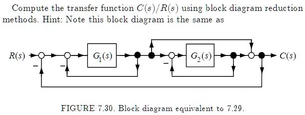 Compute the transfer function C(s)/R(s) using block diagram reduction methods. Hint: Note this ...