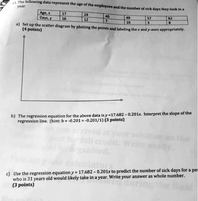 SOLVED: 0. The following datu represent the #ge of the rear employees : and the number of sick ...