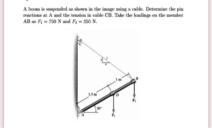 SOLVED: A boom is suspended as shown in the image using a cable ...