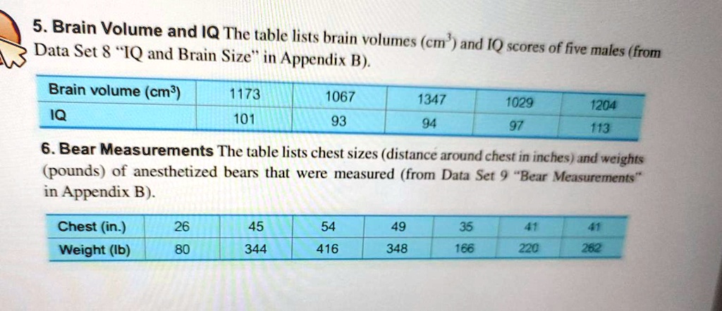 SOLVED: 5. Brain Volume and IQ The table lists brain volumes (cmÂ³) and IQ scores of five males ...