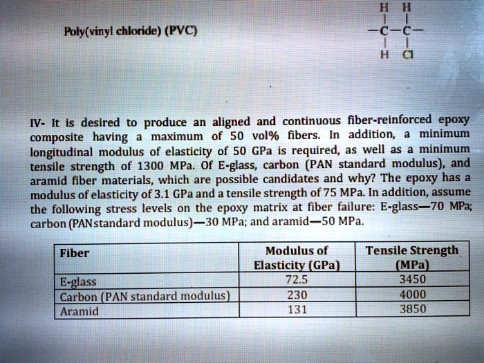 Poly(vinyl chloride) (PVC) HH -C-C- HCI IV- It is desired to produce an ...